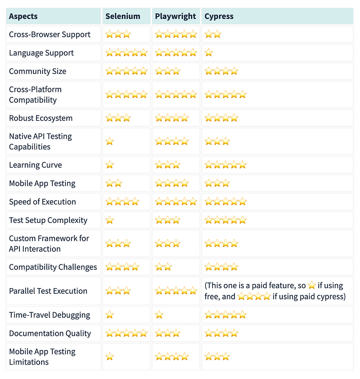 Playwright教程网 | By 重定向学院